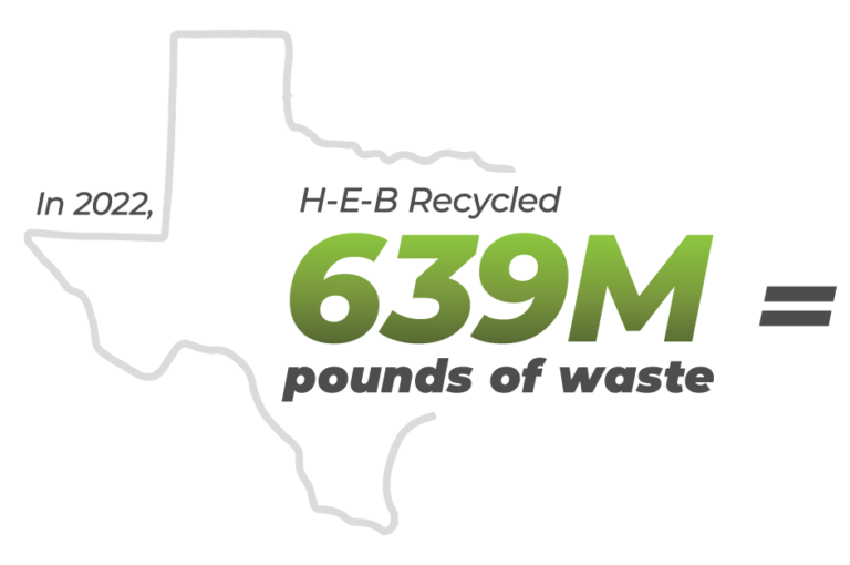 H-E-B celebrates Earth Month across the state - H-E-B Newsroom
