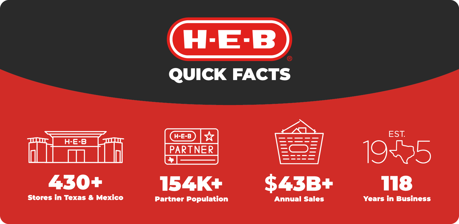 H-E-B Newsroom | Company News, Community Info & Media | H-E-B