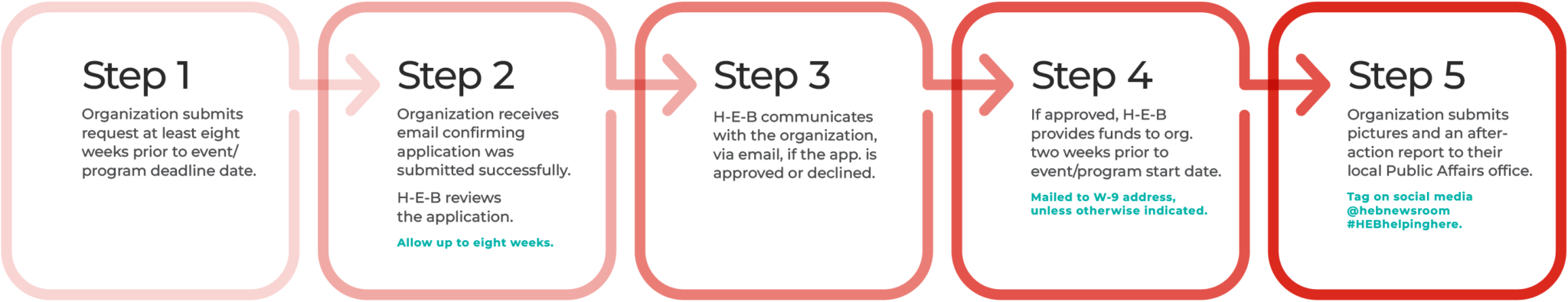 H-E-B | Apply for Support