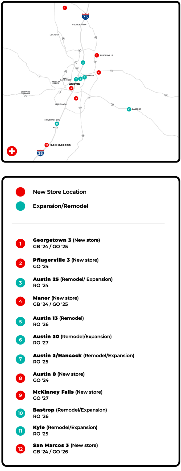 H-E-B announces new store and other Austin area projects, makes $1 ...