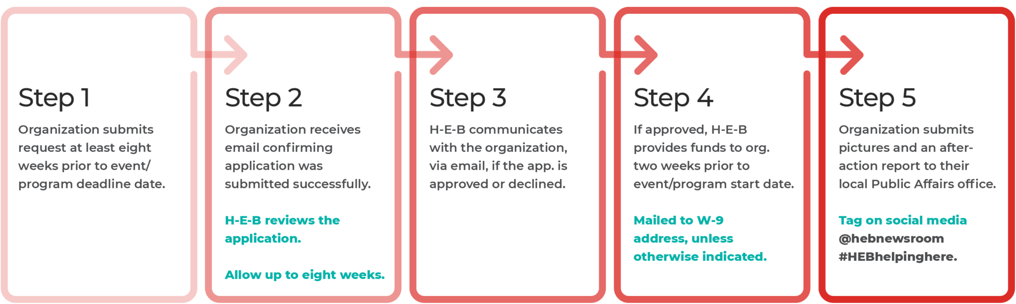 H-E-B | Apply for Support